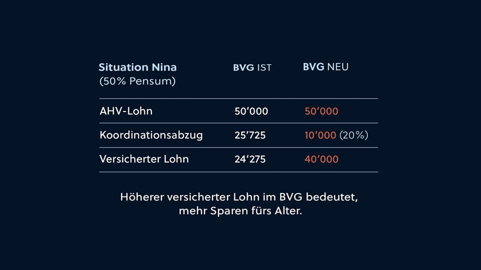 BVG-Reform: Am 22. September stimmt die Schweiz ab - Basler Kantonalbank